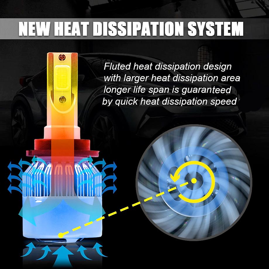 Turbo LED Headlight Bulb Kit - H4 – Max Motorsport